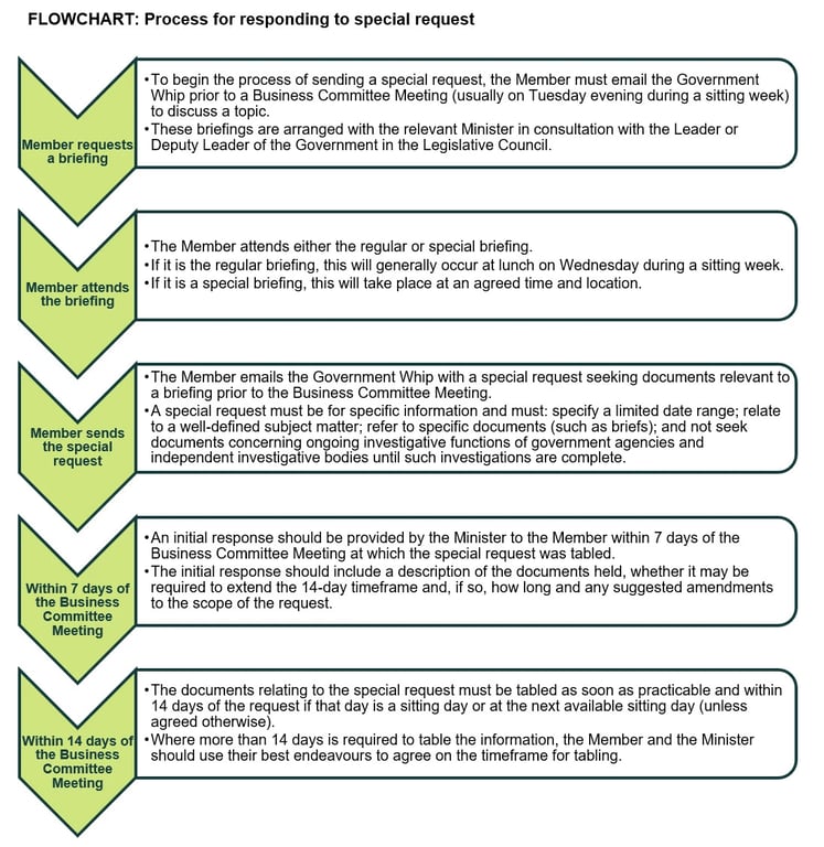 New NSW Government protocol to avoid another SO52 ... | Clayton Utz