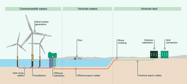 Gaps and barriers in the National Electricity Rule... | Clayton Utz