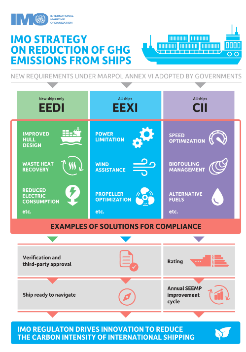 Shipping and alternative fuels producers await IMO... | Clayton Utz
