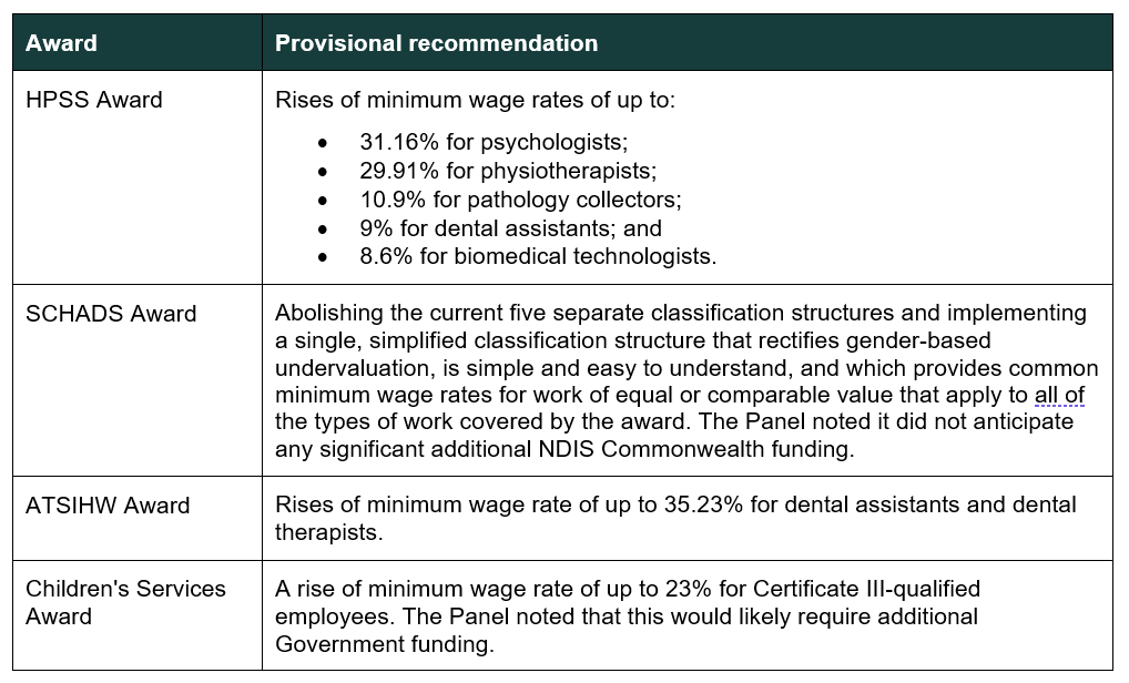 The Fair Work Commission's Expert Panel orders pay... | Clayton Utz